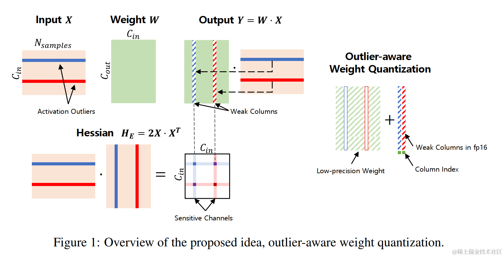 大模型量化概述 - 知乎