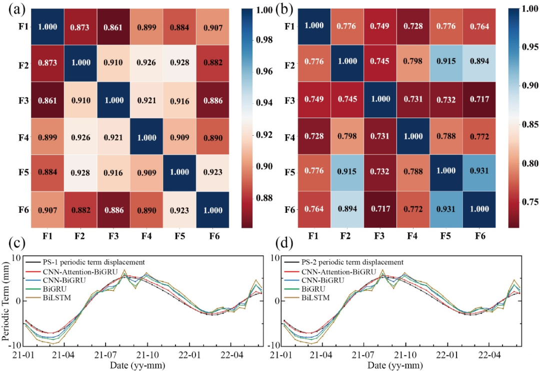 地质灾害前沿|基于MT-InSAR时间序列的可解释注意力深度学习滑坡预测方法：以三峡库区新浦滑坡为例 - 知乎