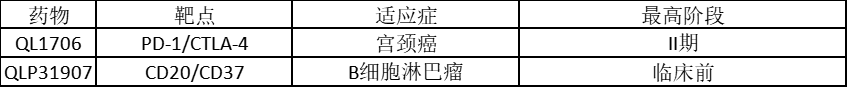 自研或引进，国内药企如何差异化布局双抗平台？ - 知乎
