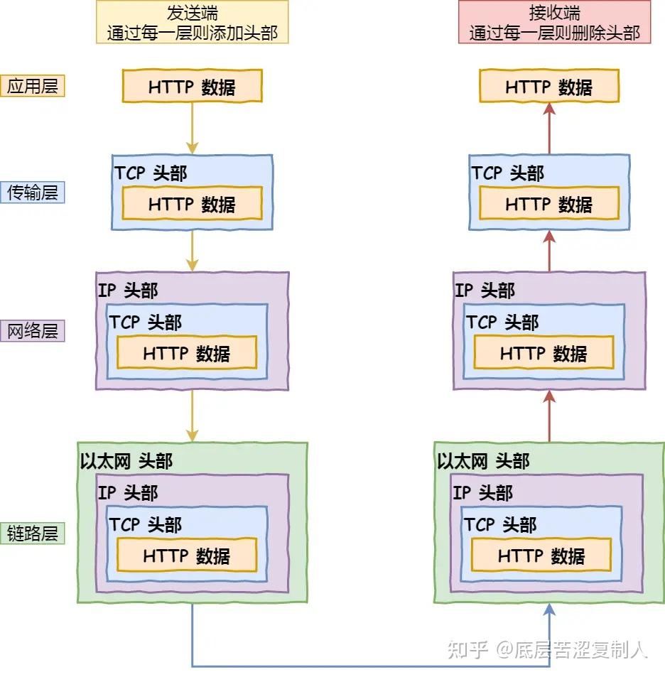.NET源码解读kestrel服务器及创建HttpContext对象流程 - 知乎