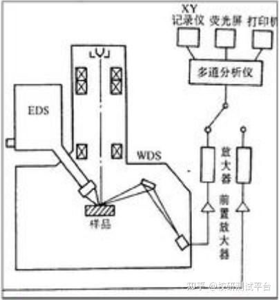 全面了解-电子探针（EPMA）干货 - 知乎