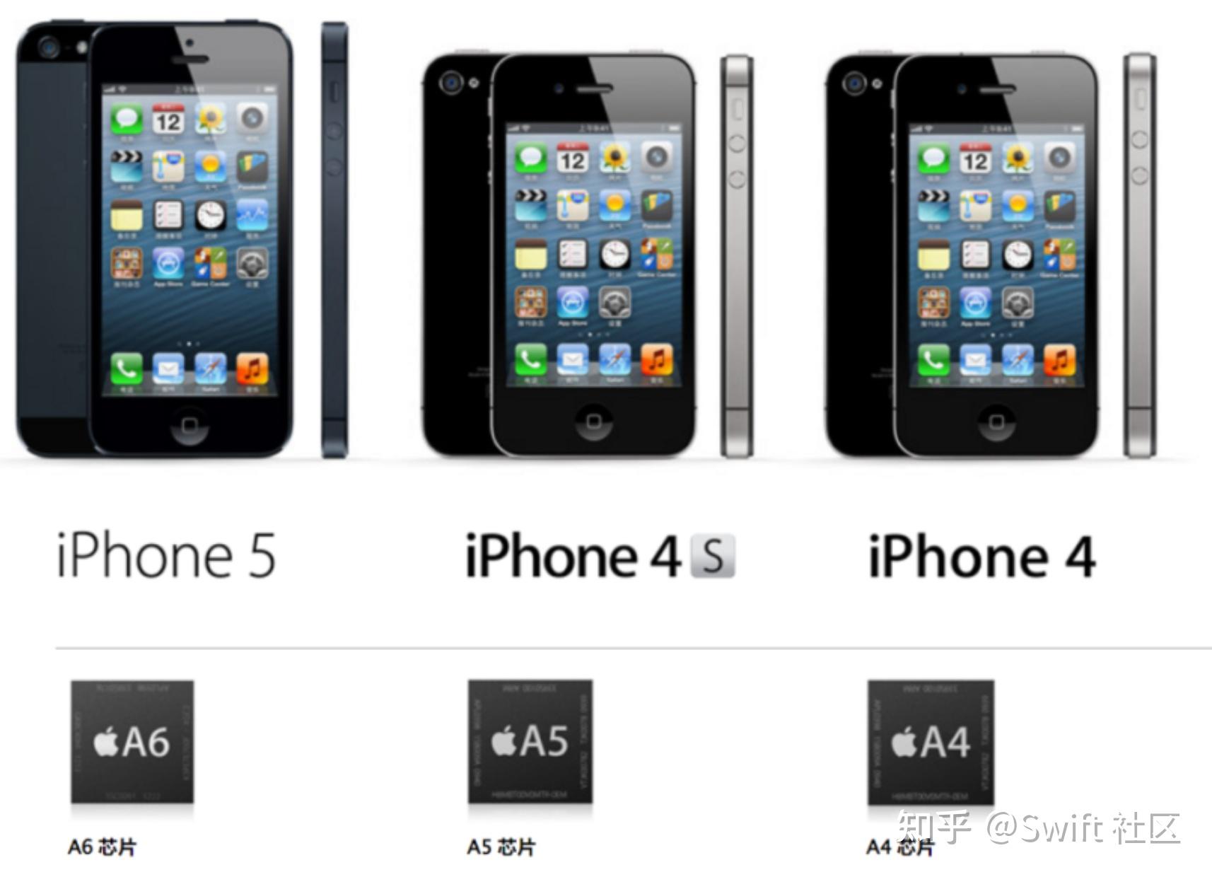 回顾每一代 iPhone 的特性升级和创新 - 知乎