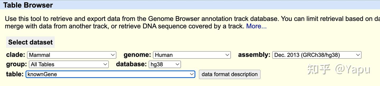 一文解析human gene symbol的获取 - 知乎