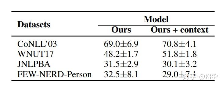 Label Semantics for Few Shot Named Entity Recognition论文笔记 - 知乎
