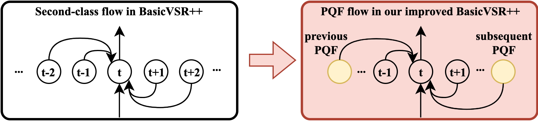NTIRE 2022 视频增强冠军经验分享 - 知乎