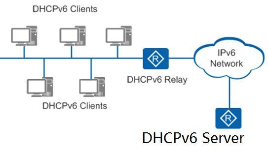 DHCPV6地址应用技术 - 知乎