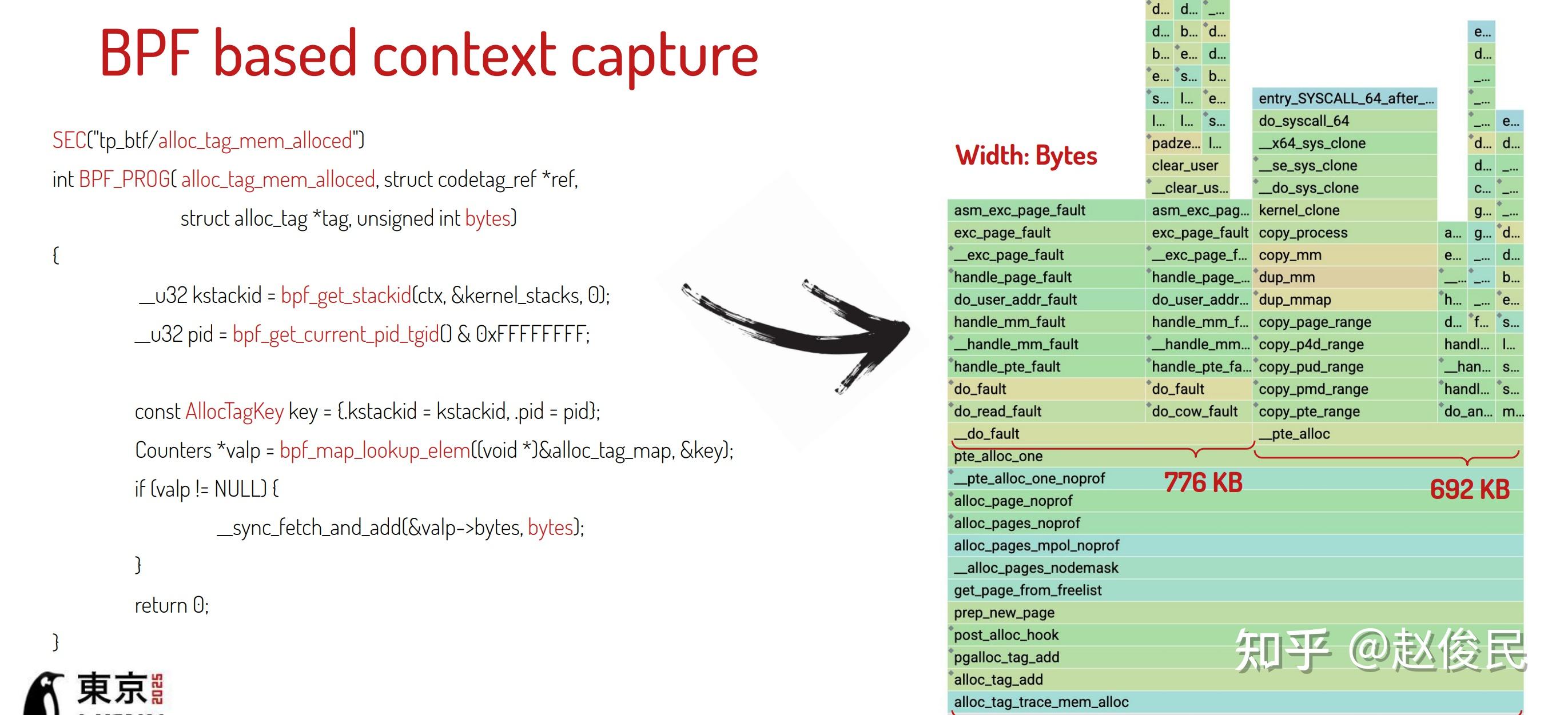 LPC2025-eBPF，Memory，Schedule - 知乎