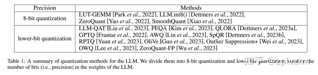 A Survey on Model Compression for Large Language Models - 知乎