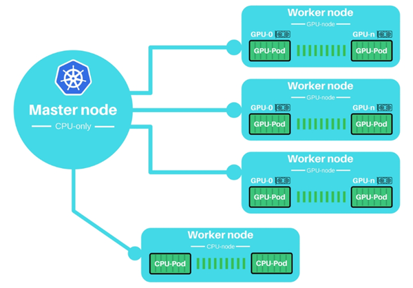 跑AI大模型的K8s与普通K8s有什么不同？ - 知乎