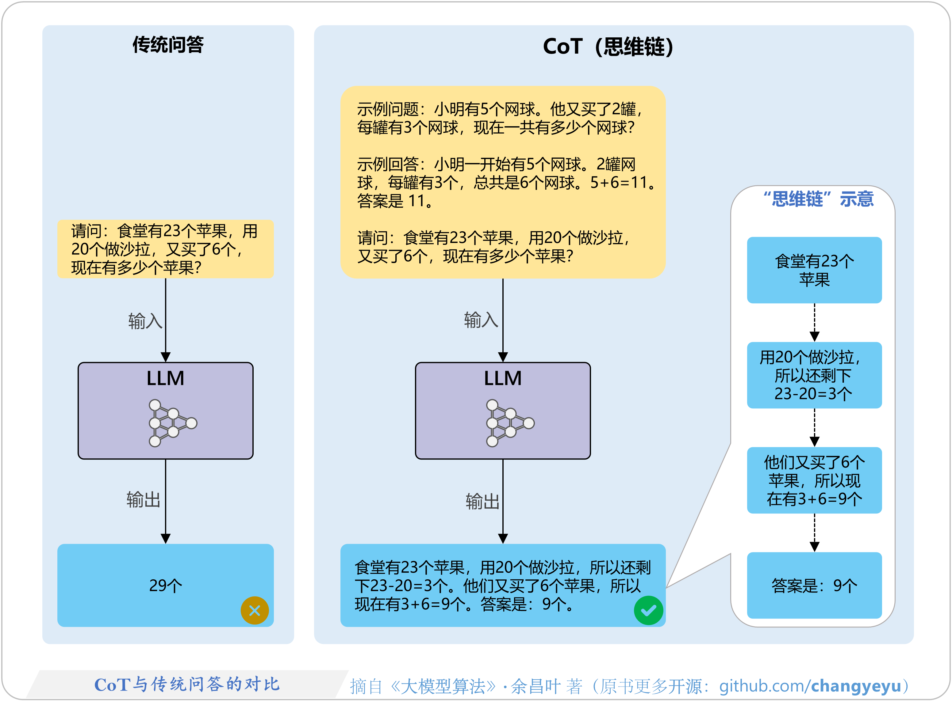 【图解LLM · RL】之：LLM训练流程/CoT蒸馏/LoRA/Loss/Token/指令/Packing/Benchmark/Prefix-Tuning - 知乎