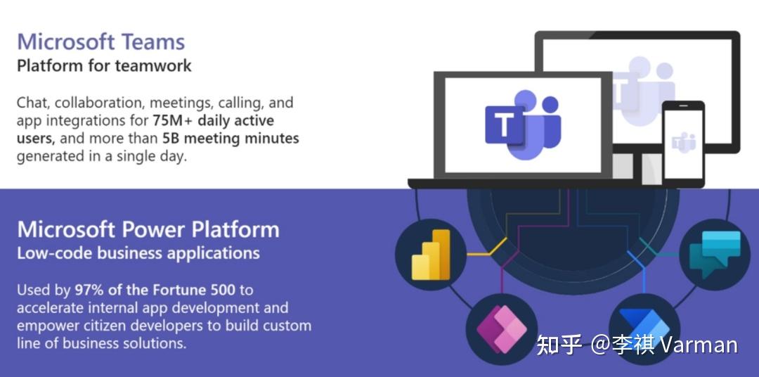 干货合辑 | 最全的 Power Platform 中文教程 - 知乎