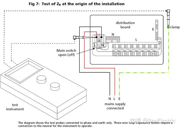 接地故障回路阻抗及ETAP建模答疑 - 知乎