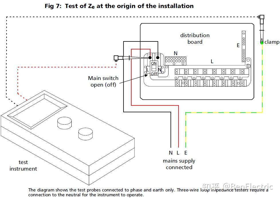 接地故障回路阻抗及ETAP建模答疑 - 知乎
