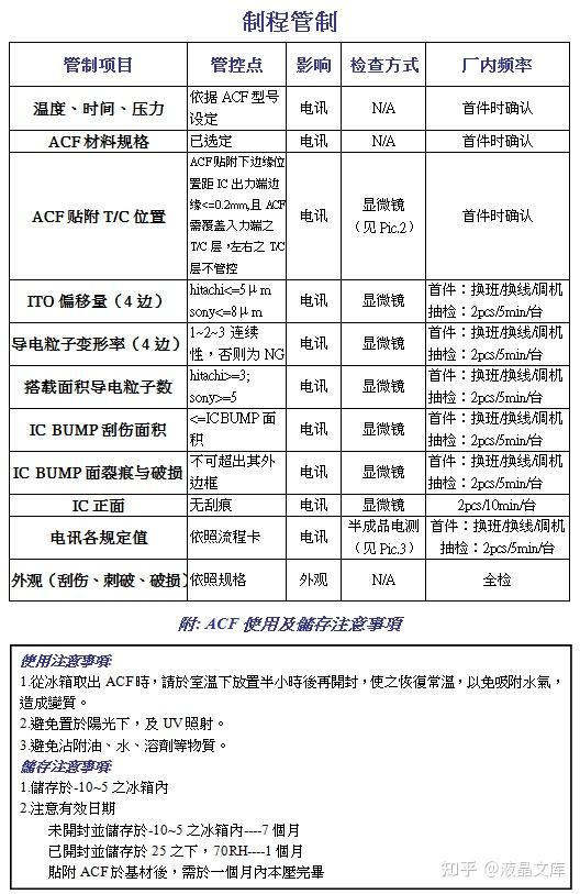 一篇讲全LCM(COG、COB、TAB)流程及工艺管控标准,你也可以成为技术高手 - 知乎