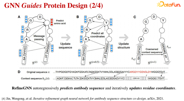 图神经网络推动蛋白质建模 - 知乎