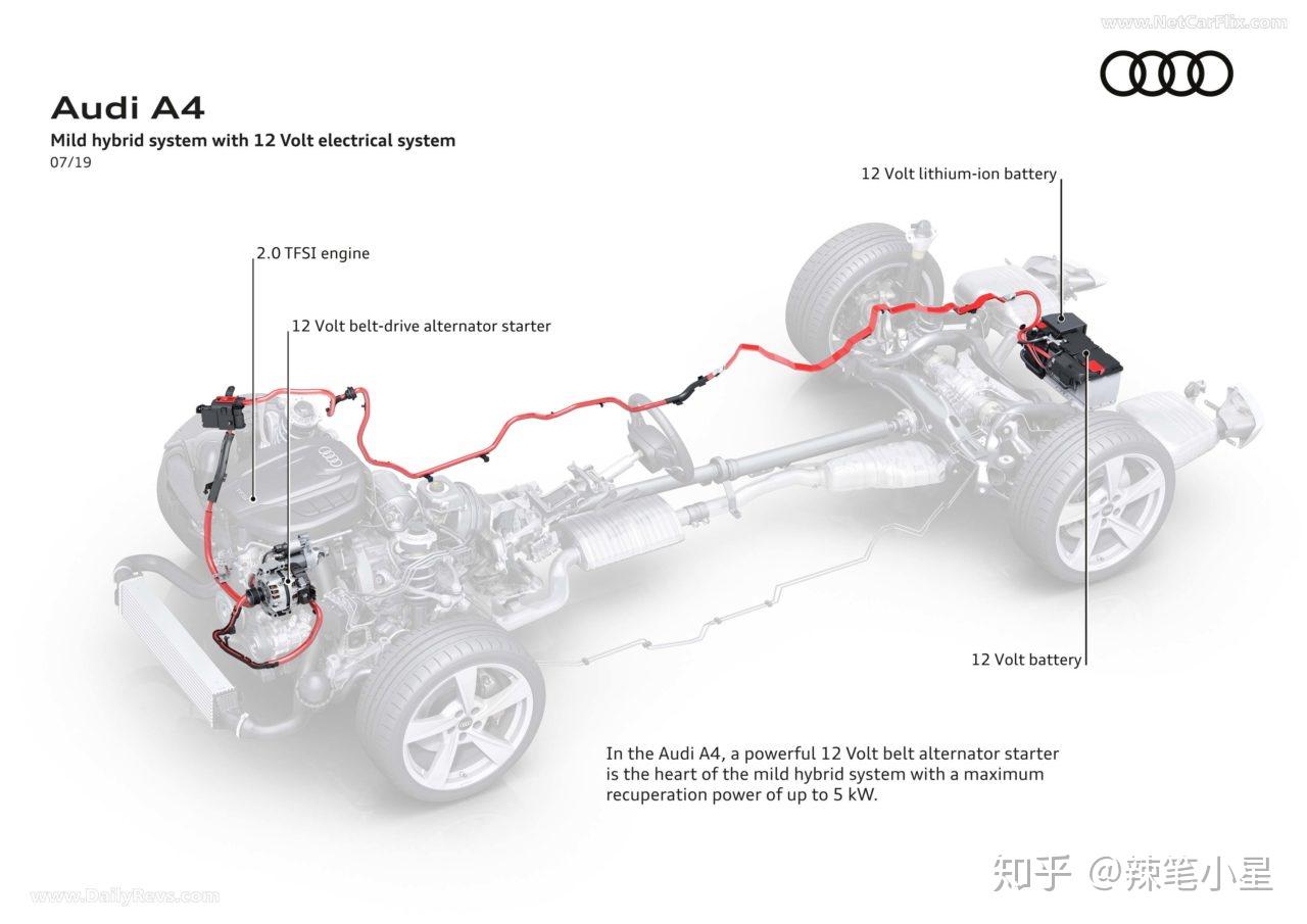 奥迪48V和12V轻混电子电气架构 - 知乎