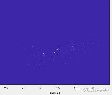 改进多重同步压缩变换improved multisynchrosqueezing transform(IMSST)在信号处理中的应用 - 知乎