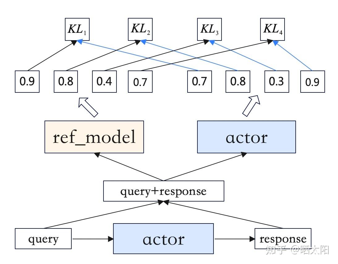 从PPO到RLHF的理解 - 知乎