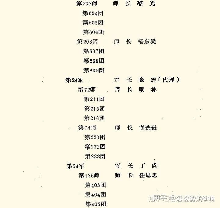 搬运英文维基百科词条“Battle of Kumsong" - 知乎
