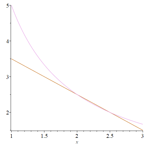 Maple教程—第5章解方程讲解 中 - 知乎