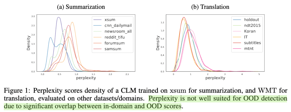 条件语言模型中的OOD检测与选择性生成 - 知乎