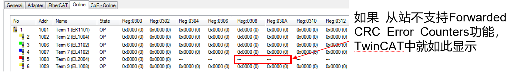 EtherCAT Diagnostics 诊断 - 知乎