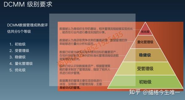 两分钟带您了解企业为什么要做DCMM！ - 知乎