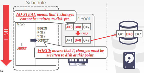 Database Learning L5：Shadow Paging - 知乎