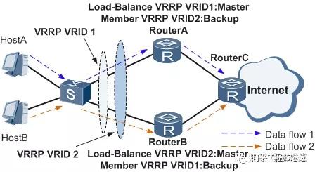 【网络干货】VRRP虚拟网关可靠性技术详解 - 知乎