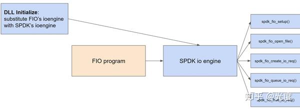 GDB调试LD_PRELOAD动态链接库 - 知乎