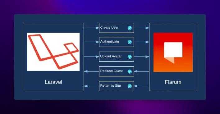 Flarum 安装和使用教程 - 知乎