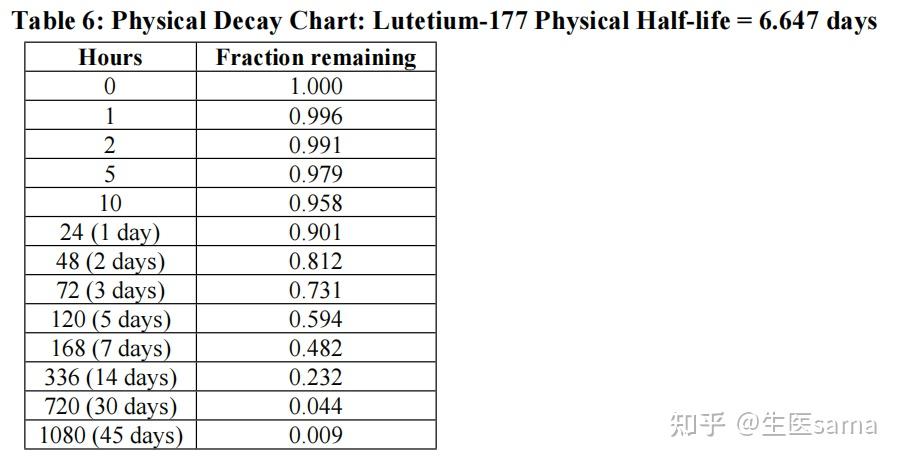 学习下核药（Pluvicto） - 知乎