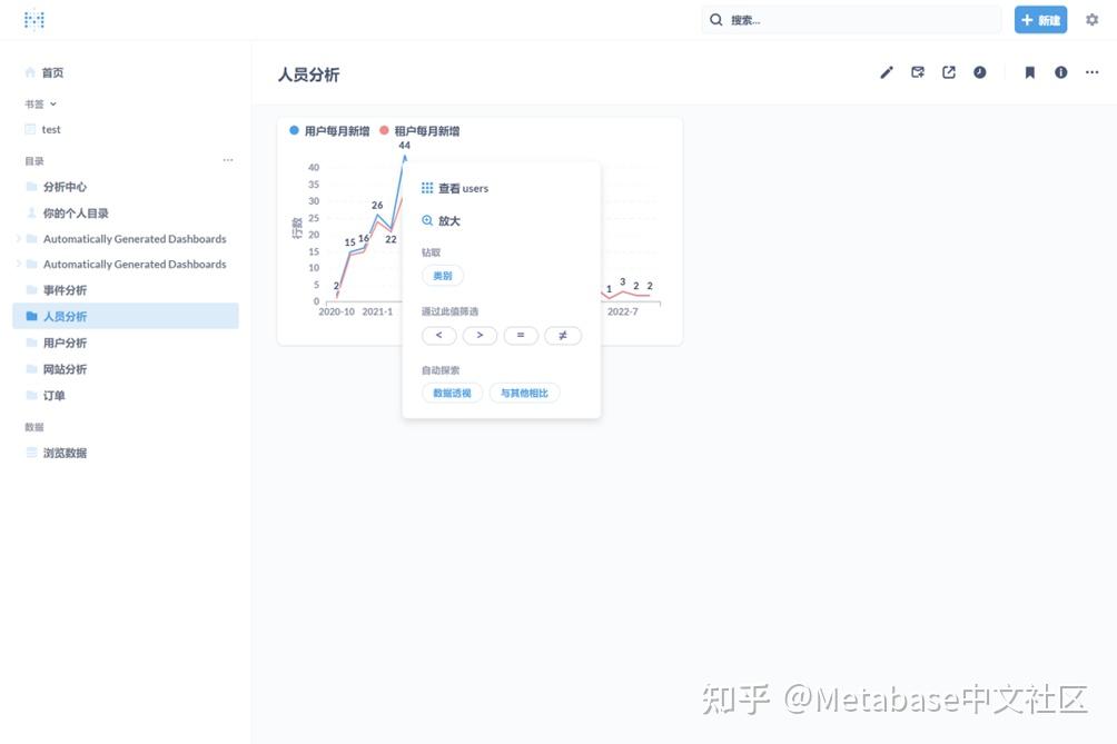 Metabase vs Redash深度比较之五：交互操作 - 知乎