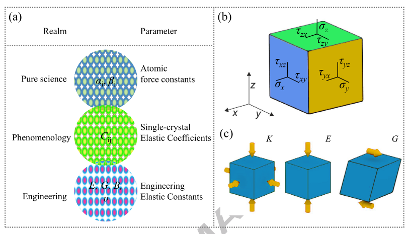 （大四）Mechanical Metamaterials Introduction - 知乎