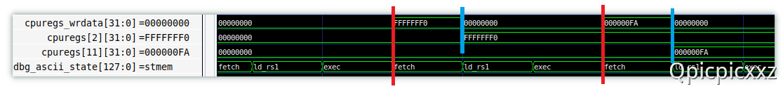 RISC-V CPU: PicoRV32硬件代码逻辑解析 - 知乎