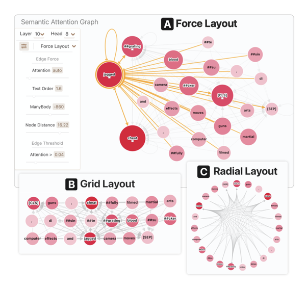 推荐一个可交互的 Attention 可视化工具！我的Transformer可解释性有救啦？ - 知乎