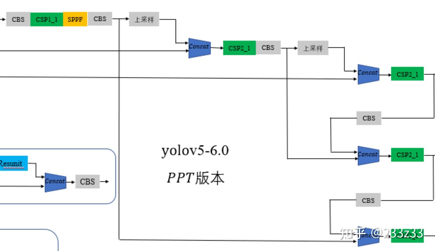 MMDetection移植yolov5——(一)模型搭建 - 知乎