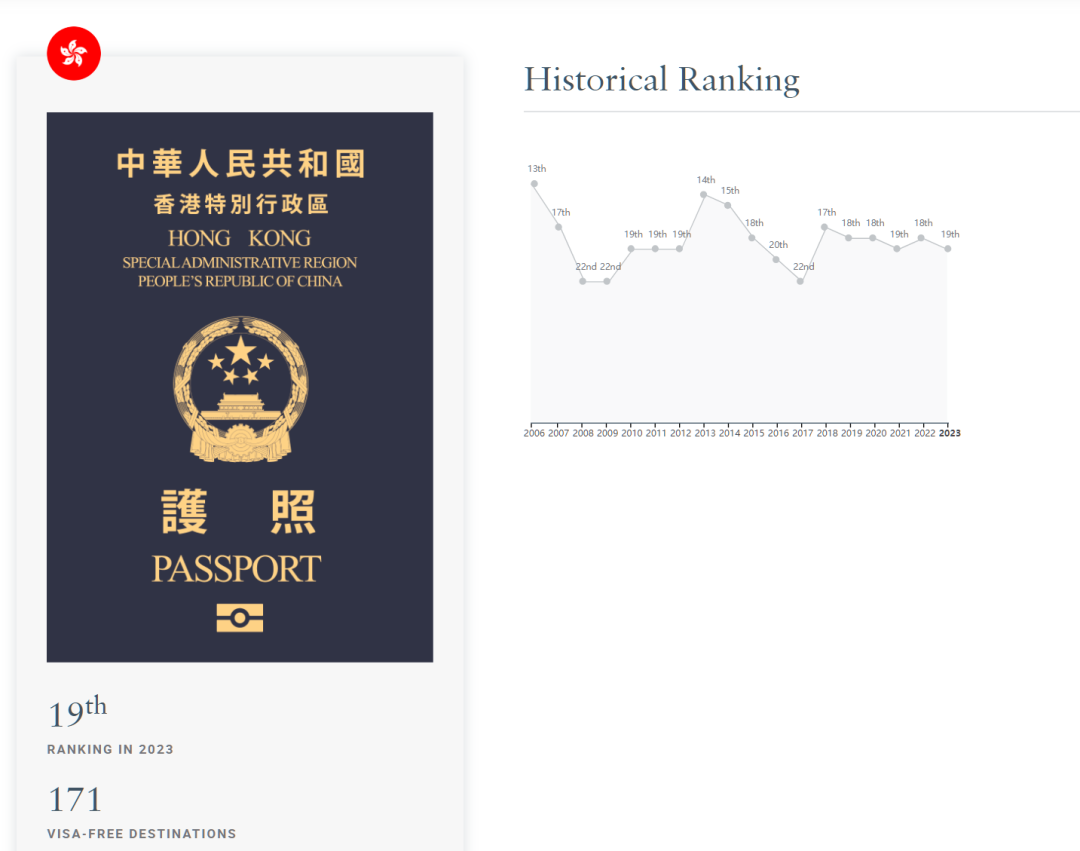 2023年全球护照含金量排名出炉：日本连续6年获得第一！ - 知乎