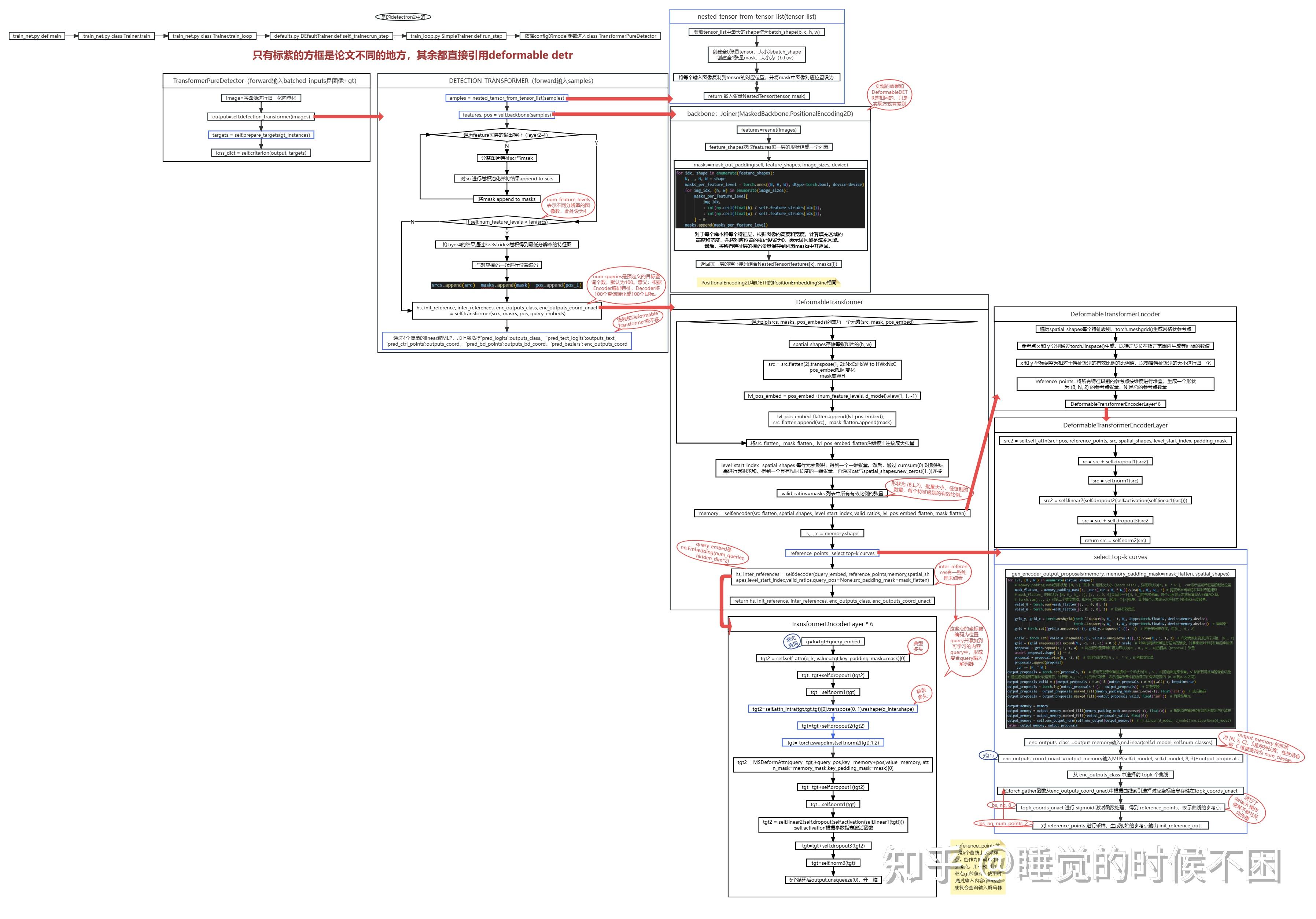 DeepSolo: Let Transformer Decoder with Explicit Points Solo for Text Spotting - 知乎