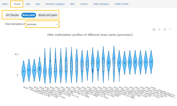 EWAS Data Hub：DNA甲基化芯片数据 - 知乎