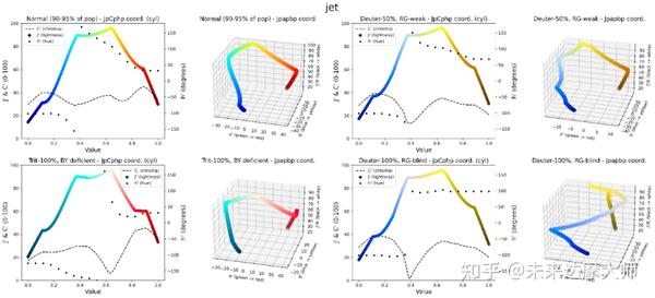 【Pytorch 颜色表(colormap) 第三方库汇总】scicomap包，colorcet包，cmasher包，viscm包和 ...