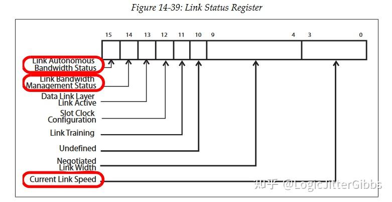 [译文]《PCI Express Technology 3.0》Chapter 14 Link Initialization ...