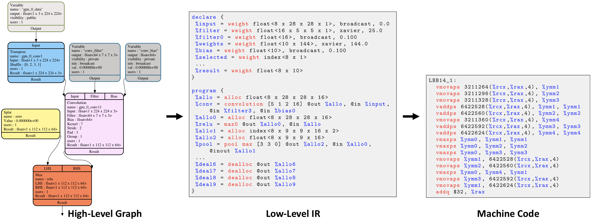 Glow 编译全流程代码解析 - 知乎