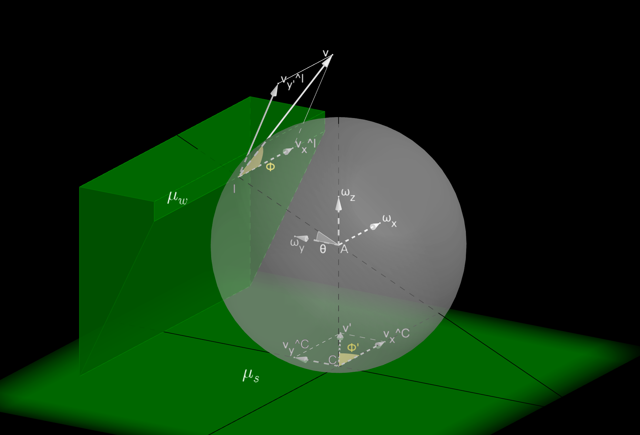 Billiard Dynamics 台球动力学 - 知乎
