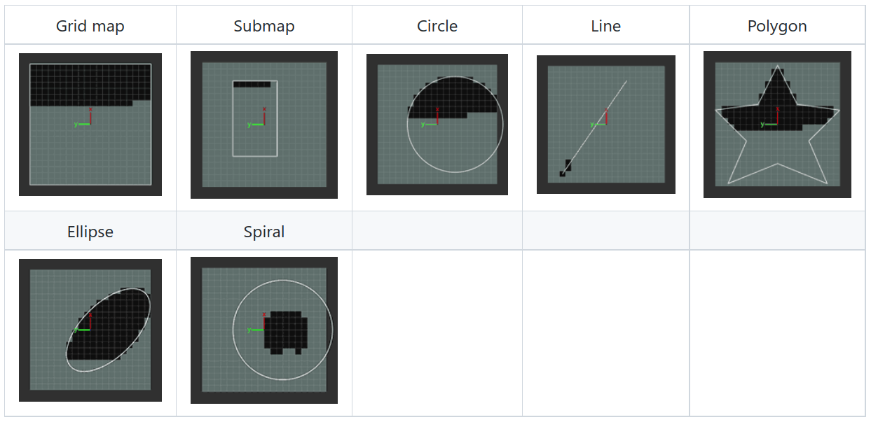 grid map学习记录 - 知乎