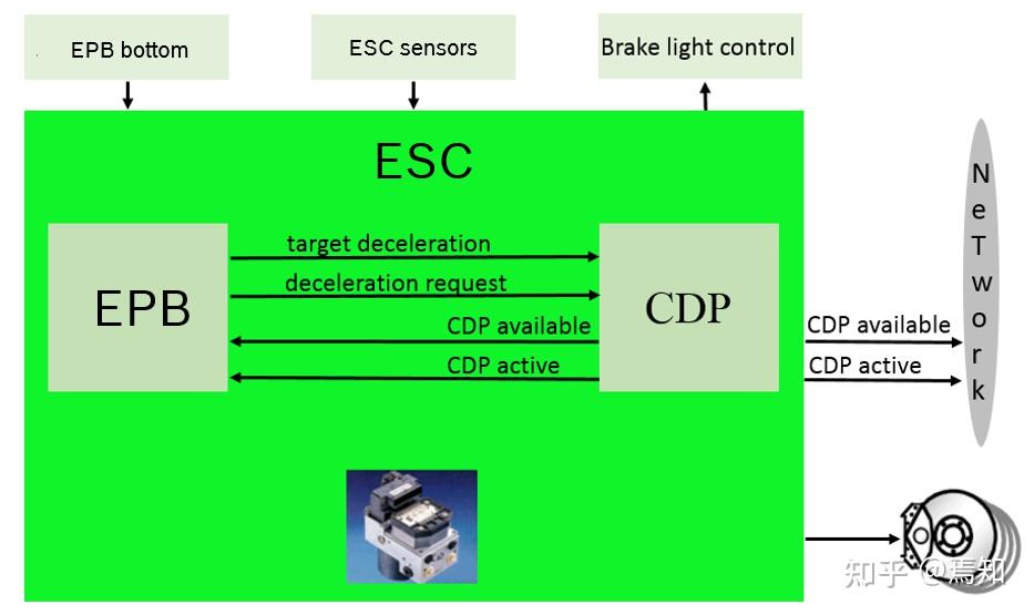 智能底盘技术(9) | ESC系统主动安全技术的拓展 - 知乎