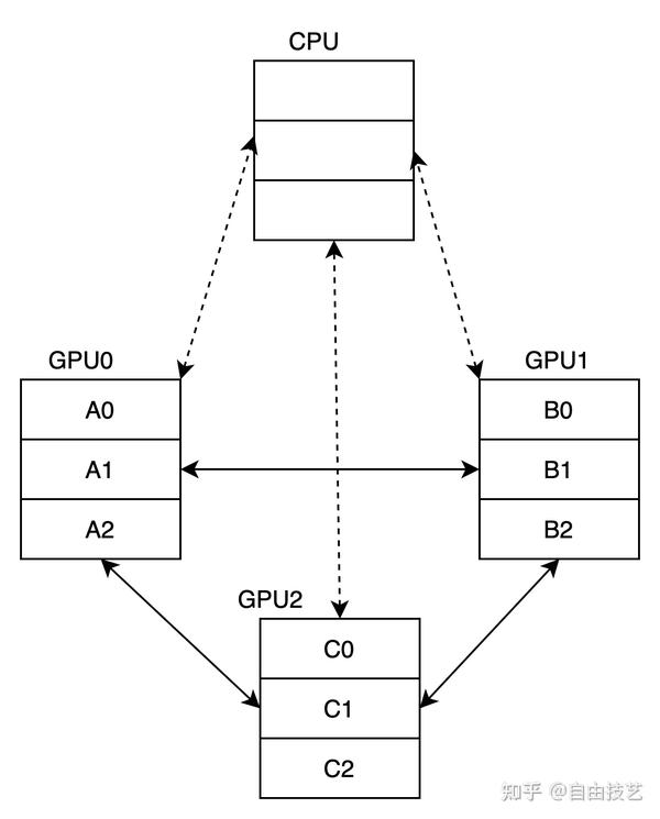 baidu ring-AllReduce 和 byteps-AllReduce 实现原理及源码解读 - 知乎