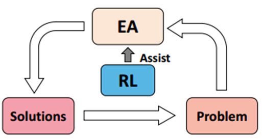 RL学习笔记：RL中的探索与利用 - 知乎