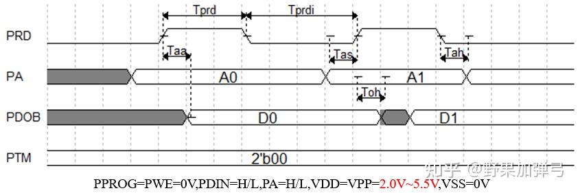 数字IC设计-IP篇-OTP - 知乎