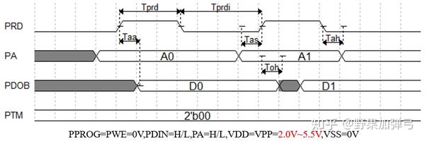 数字IC设计-IP篇-OTP - 知乎